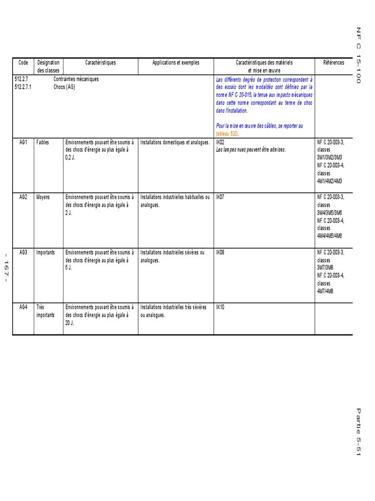 Influences Externes | PDF