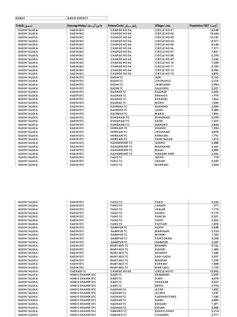 Badin District Pop Data Cleaned | PDF