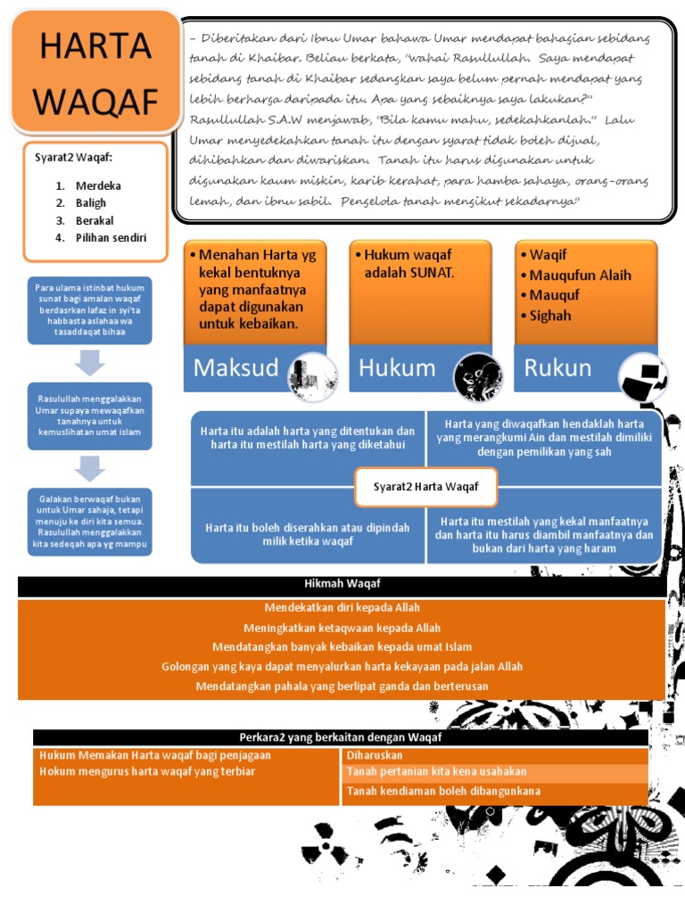 Harta Waqaf | PDF