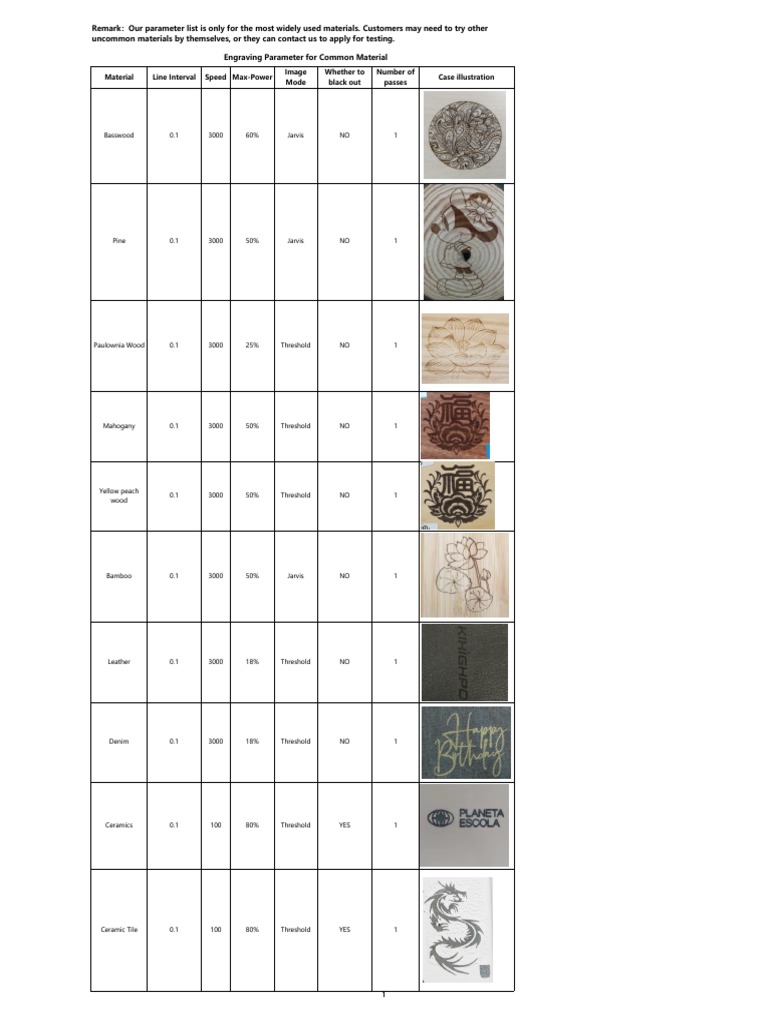 LightBurn P7 M40 Engraving&Cutting Parameter Table | PDF | Building Materials | Building Engineering