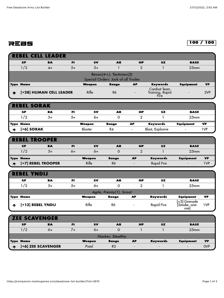 Deadzone 3.0 Rebels 100pt List | PDF | Military Technology | Military ...