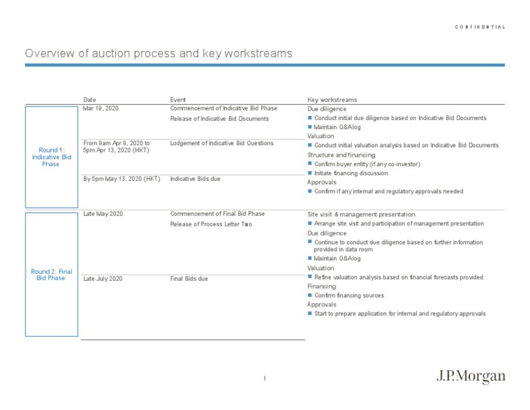 Overview of Auction Process and Key Workstreams | PDF | Valuation ...