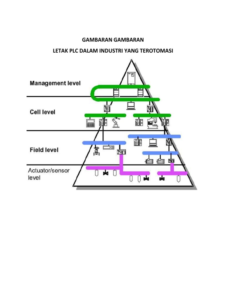 Plc 1 Pdf