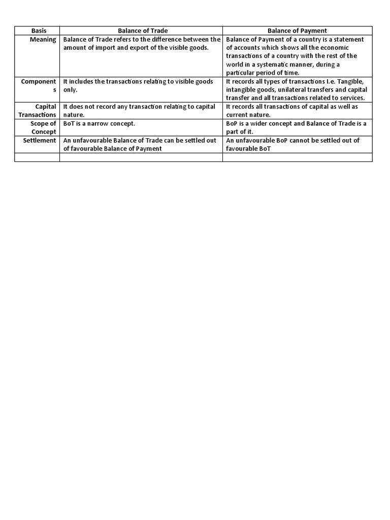 Difference BW BoP and BoT | PDF