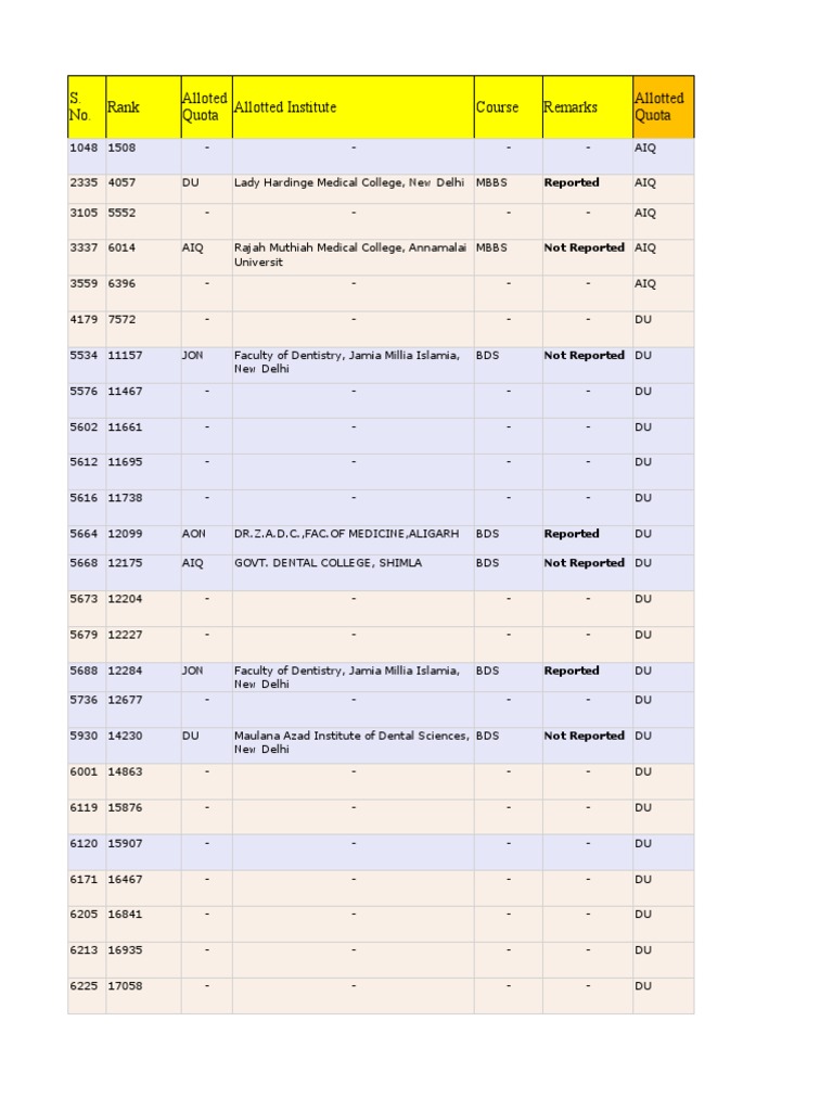 MAIDS Delhi Cut Off | PDF | Dental Degree | Clinical Medicine