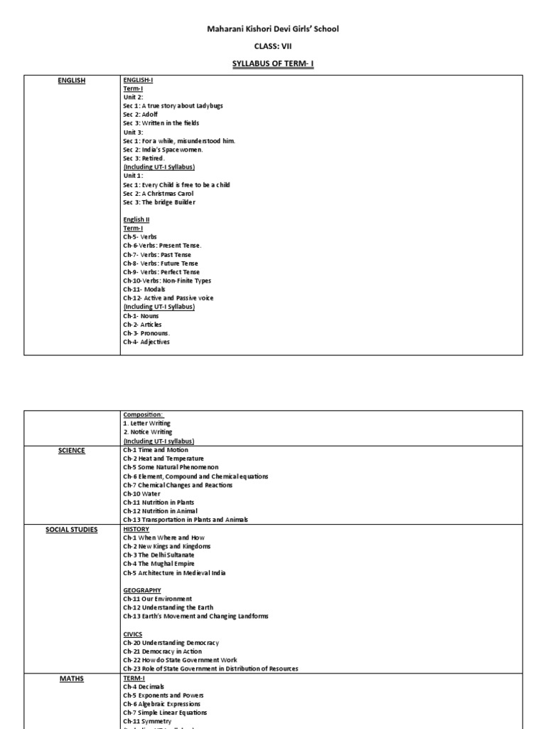 Class 7 Syll | PDF | Verb | Grammatical Tense