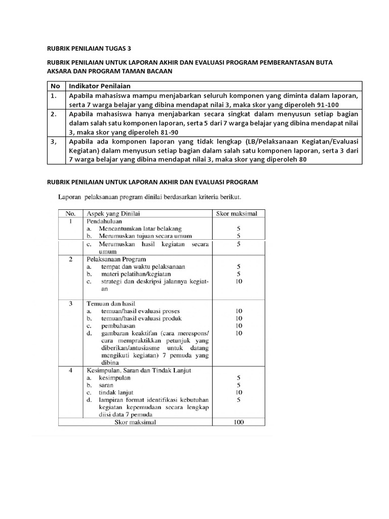 Penilaian Tugas 3 | PDF