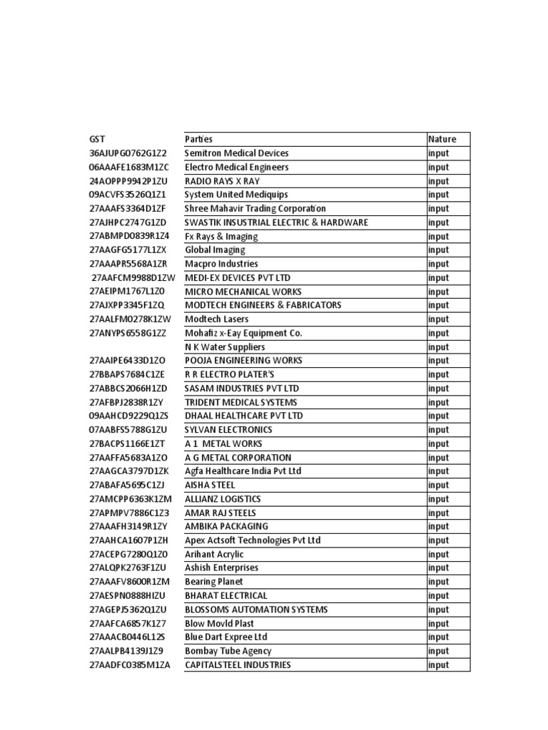 Nature of Expenses - Allans - Fy 2021-22 | PDF