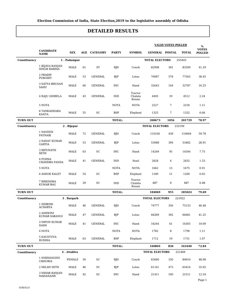 10-Detailed Results | PDF | Government Related Organizations | Government