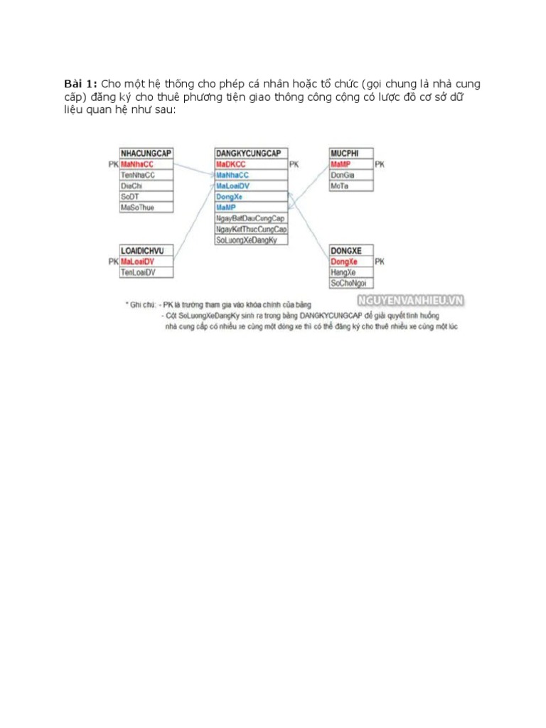 BT SQL Hoàn Chỉnh | PDF