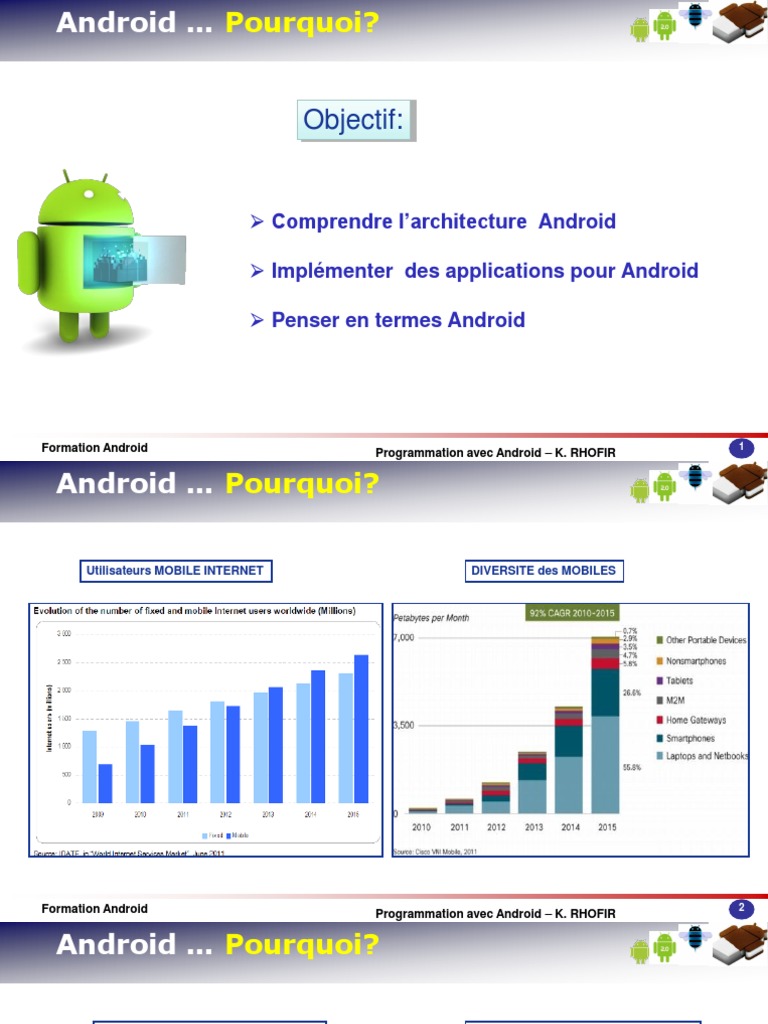 Introduction à la Programmation Android | PDF | Android (Système d ...