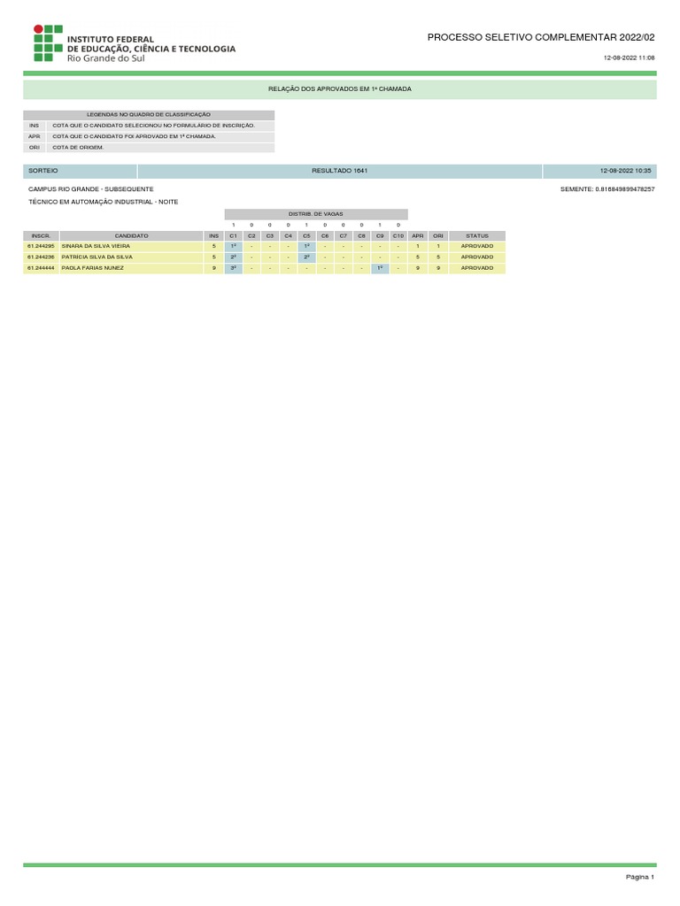 Aprovados em 1a Chamada 7 | PDF