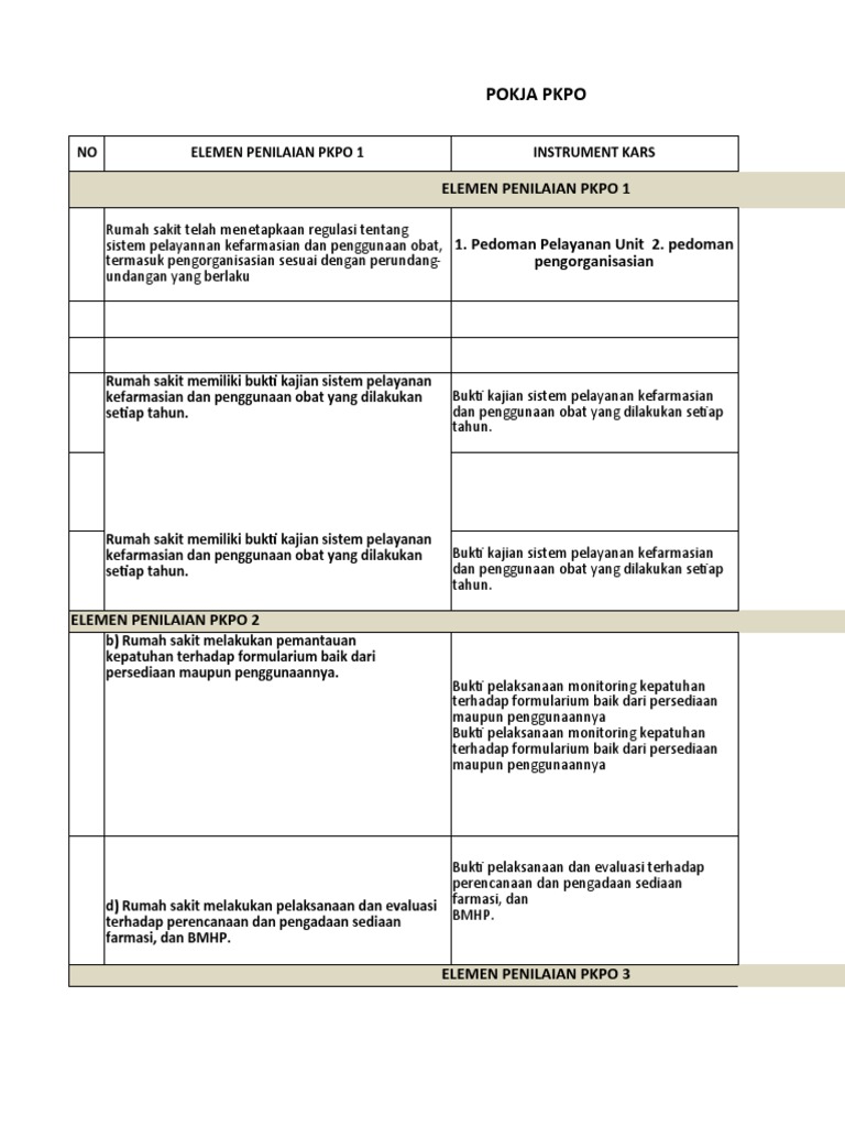 Elemen Penilaian Pkpo Terbaru | PDF