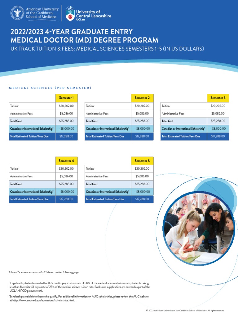 AUC UK Track Tuition Fees Digital | Download Free PDF | Doctor Of ...