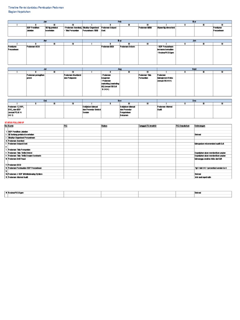 Form Monitoring Sop | PDF