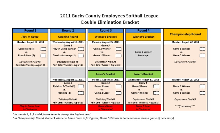 2011 Playoff Bracket | PDF