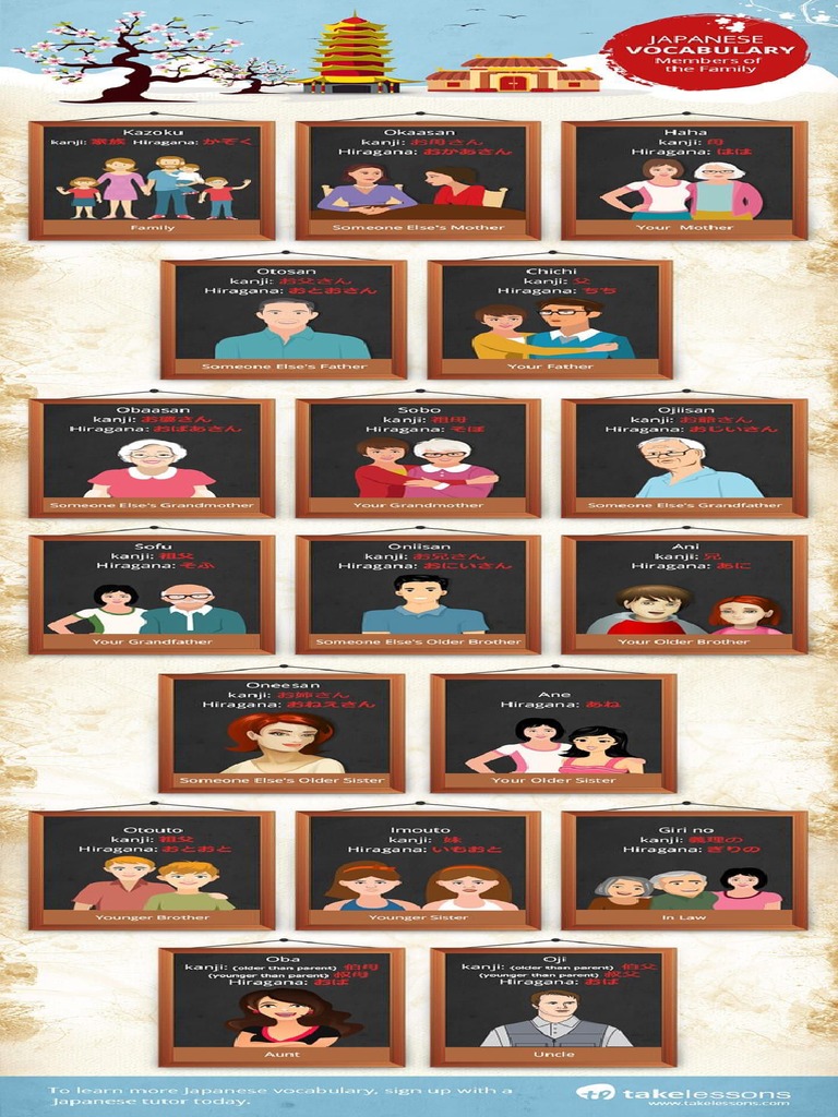 Family Members in Japanese | PDF