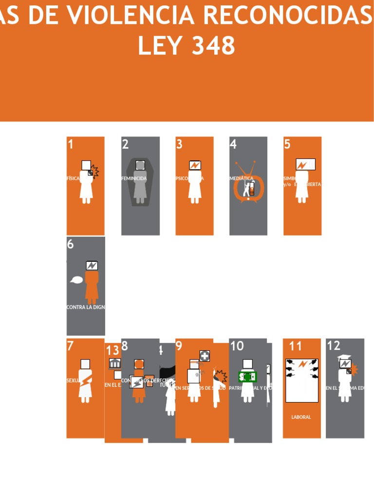 Cartilla 16 Formas de Violencia Reconocidas en La Ley 348 Onu Mujeres Word | PDF | La violencia ...