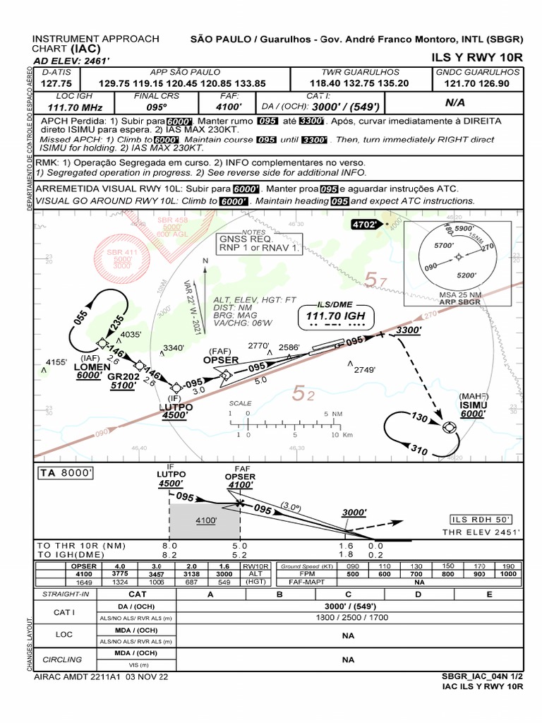 SBGR Ils-Y-Rwy-10r Iac 20221103 | PDF