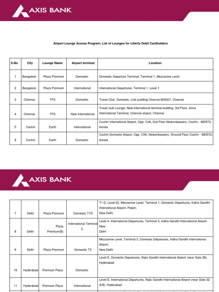 Liberty Lounge List Tncs New | PDF | Airport Lounge | Service Industries