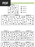 Study of Plant Population Density by Quadrat Method Lab | PDF | Density ...