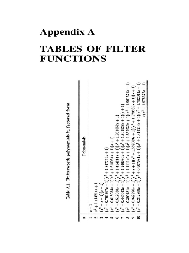 Analog Filters Factored Polynomials | PDF | Electronic Filter | Low ...