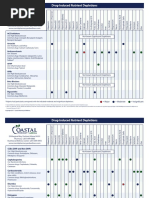 Viagra Connect Checklist - 4 PDF | PDF | Heart | Pharmacy