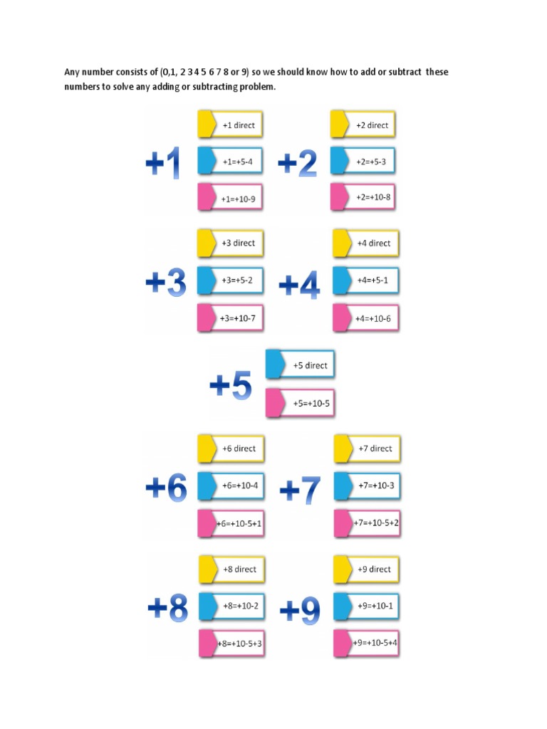 Formulas Summary | PDF