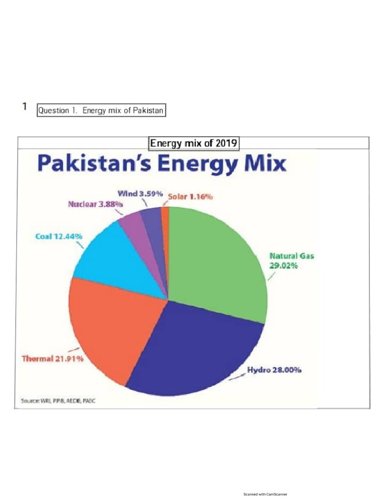 Assignment 1, ME40-2021-22 | PDF