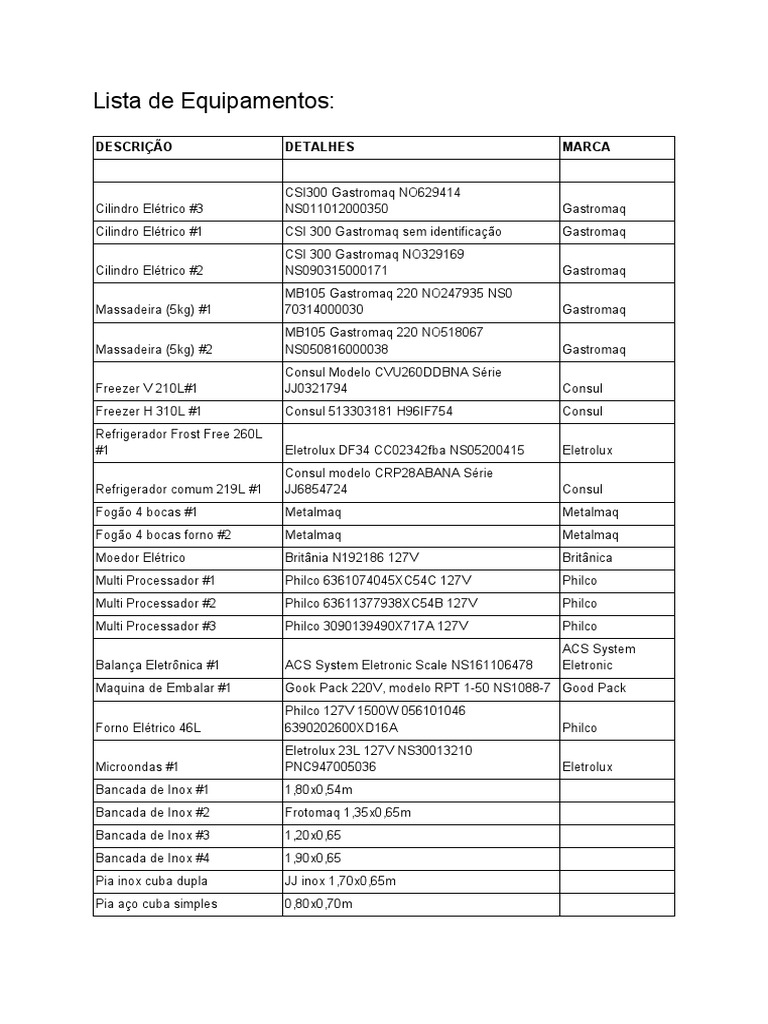 Lista de Equipamentos | PDF | Implementos domésticos | Bens manufaturados