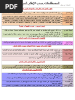 ملخصات الاجتماعيات Driss Dotcom | PDF