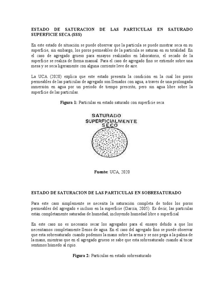 Estado de Saturacion de Las Particulas en Saturado Superficie Seca ...
