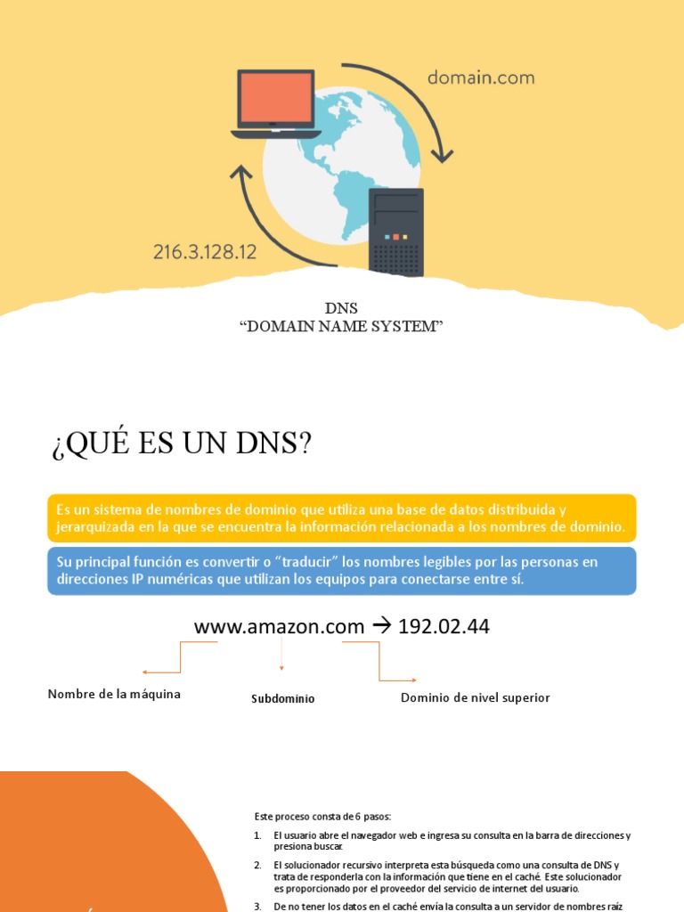 DNS "Domain Name System" | PDF | sistema de nombres de dominio | Redes