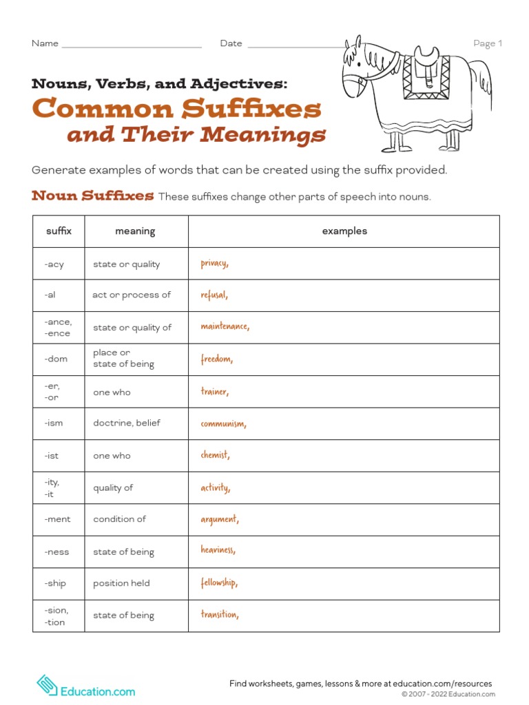 Common Suffixes and Their Meanings | PDF | Part Of Speech | Adjective