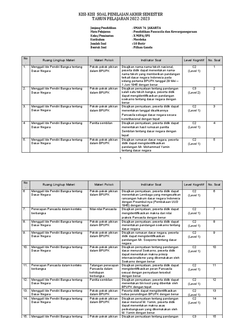 Kisi-Kisi Soal PP Kelas X Pas Ganjil 2022 | PDF