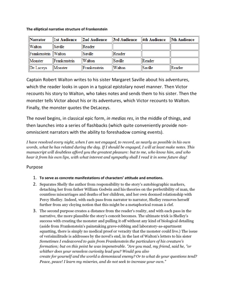 The Elliptical Narrative Structure of Frankenstein | PDF