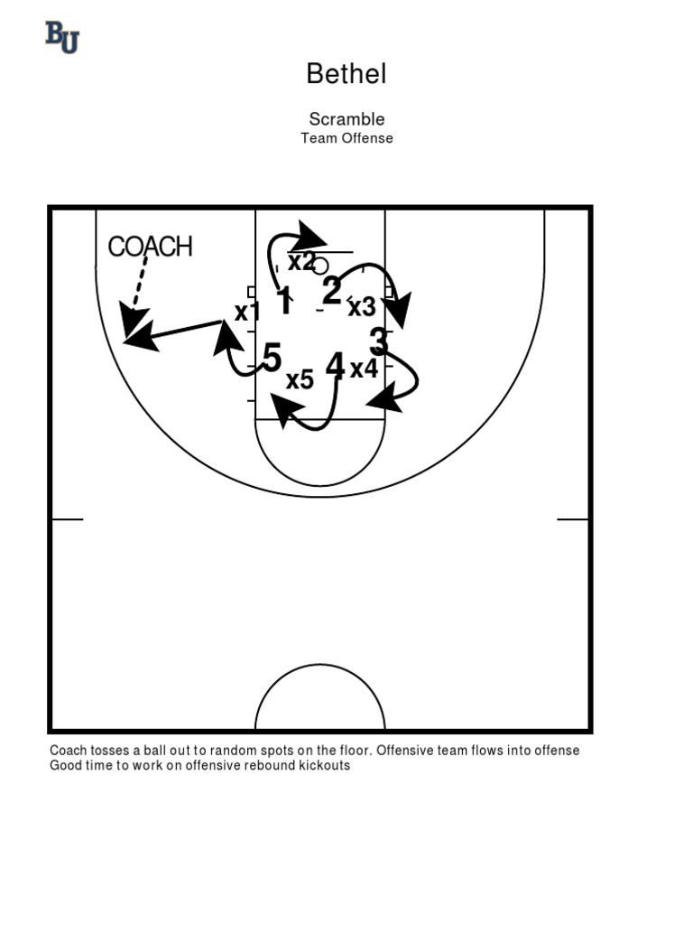 Scramble Team Offense | PDF