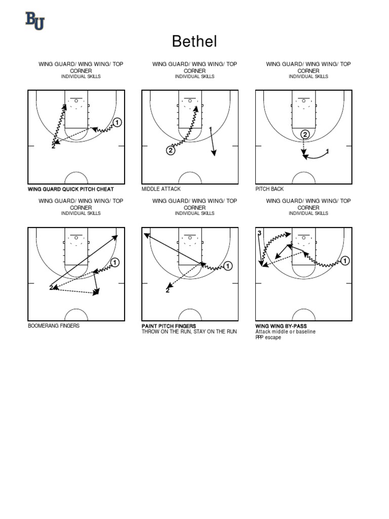 Wing Guard Skills and Techniques | PDF | Team Sports