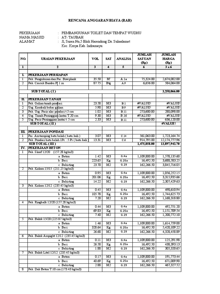 Rencana Anggaran Biaya (RAB) Pembangunan Toilet dan Tempat Wudhu Masjid ...