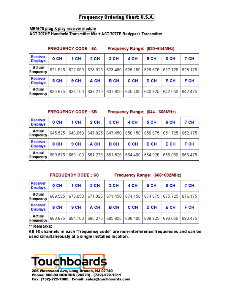 Frequency Range Chart | PDF