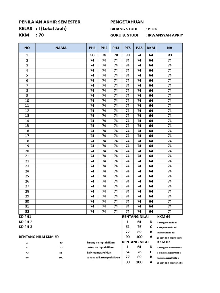 Aplikasi Nilai Raport Mapel K13 Revisi 2017 | PDF