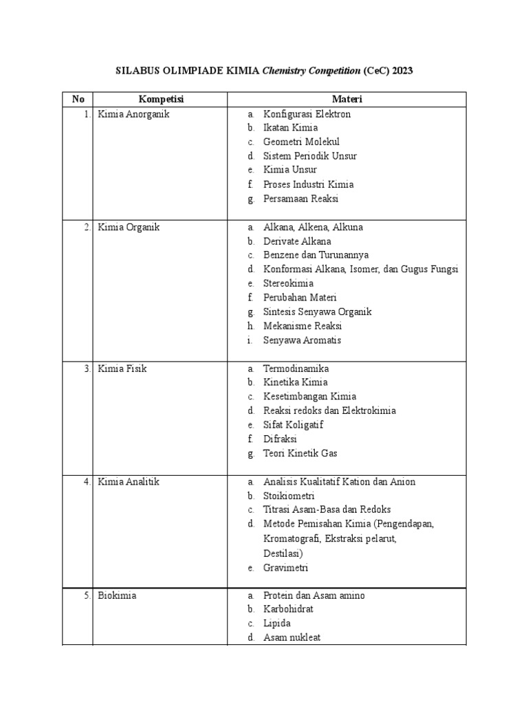 SILABUS CeC 2023 | PDF