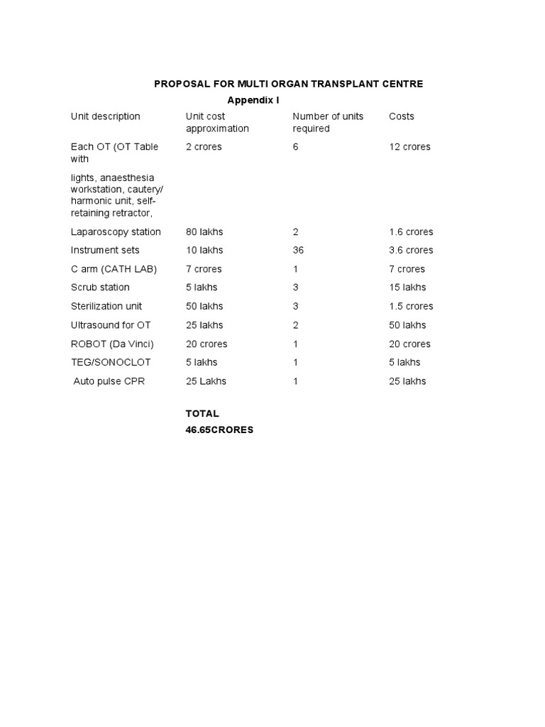 Proposal For Multi Organ Transplant Centre | PDF | Kidney ...