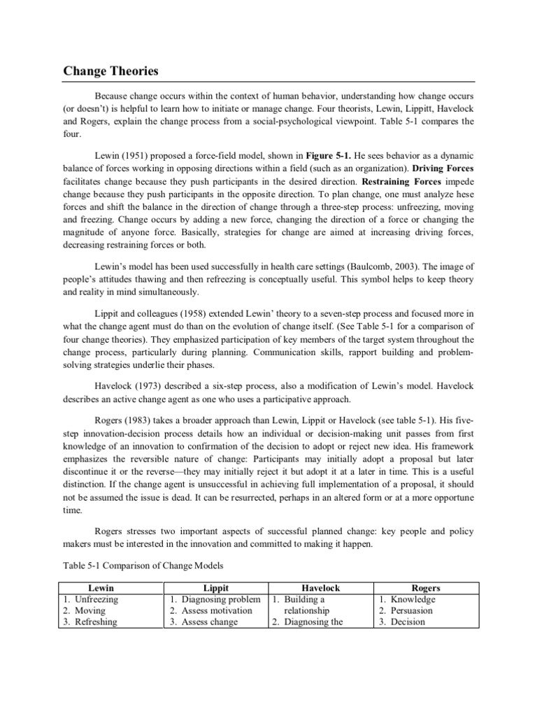 Change Theories | Strategic Management | Nursing