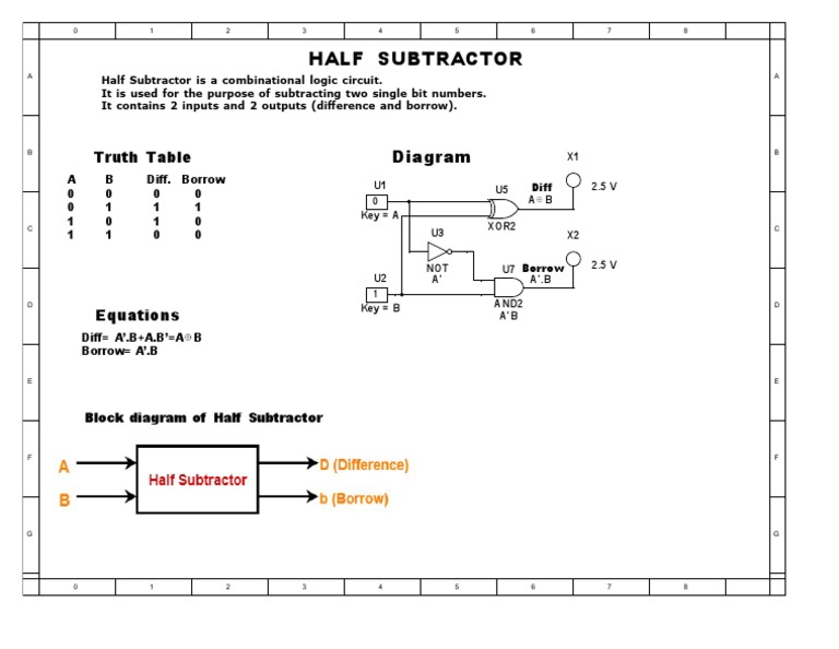 Half Subtractor Logic and Diagram | PDF