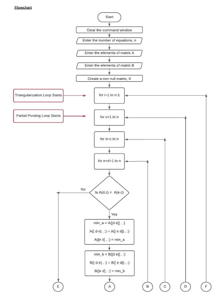 Flowchart 1 | PDF | Theoretical Physics | Algorithms