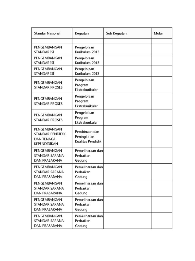 Contoh Pengajuan EDM ERKAM 2022 | PDF