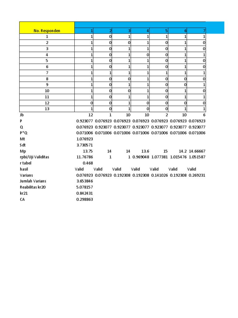 Tugas Uji Reabilitas Dan Validitas (Pilihan Ganda) | PDF