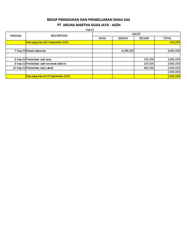Rekap Dana Kas Aceh - Kosong | PDF