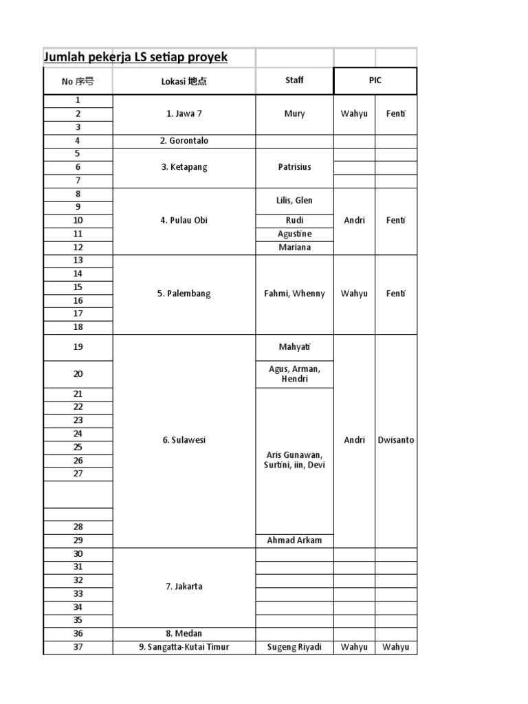 Weekly Manpower Qty-Report | PDF
